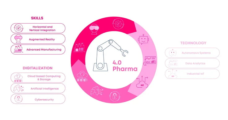 A Digital Toolbox for Effective Tech Transfer in Pharma